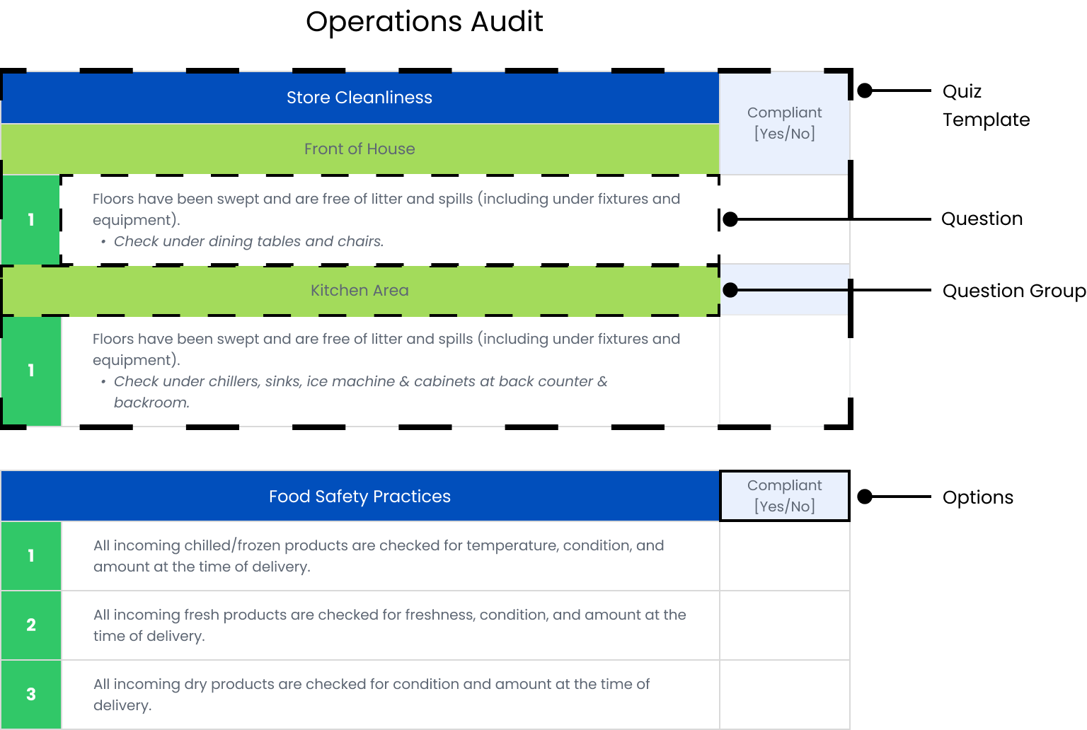 Designing Your Audit in TreeAMS